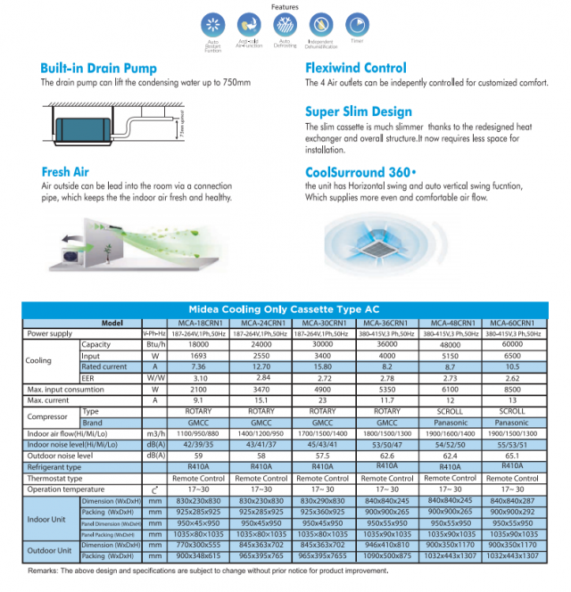 Midea Cassette Type AC (MCA-18) 1.5 Ton – Air Care