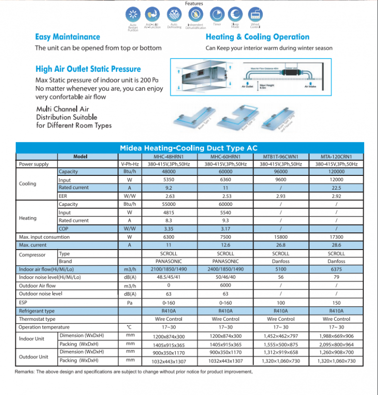 Midea Duct Type AC (MHC-60) 5 Ton – Air Care